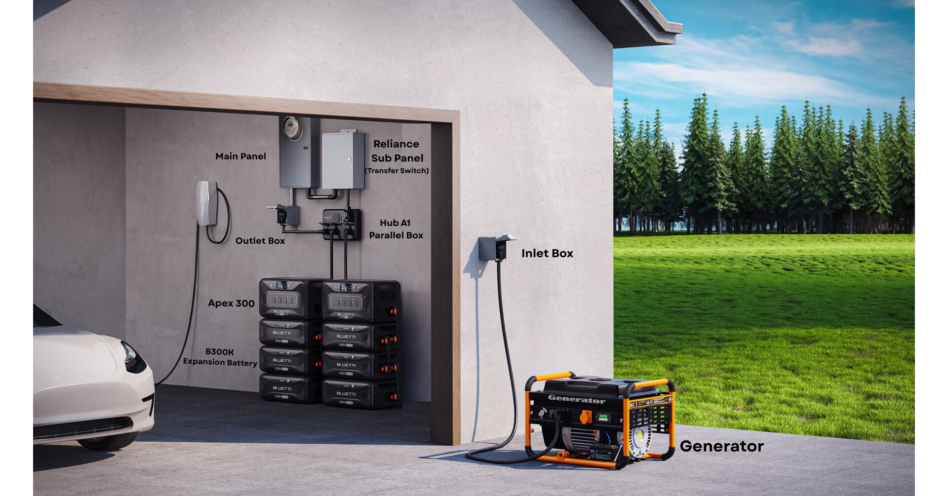 BLUETTI Launches Apex 300 on Indiegogo: Versatile Power Station for ...