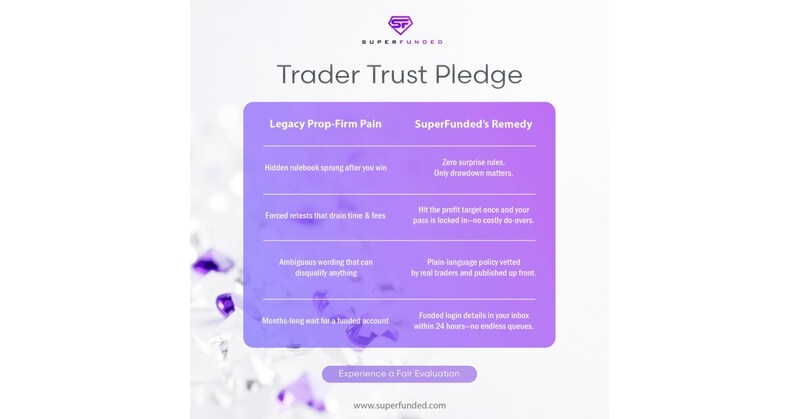 SuperFunded Unveils a Revolutionary Transparency Upgrade