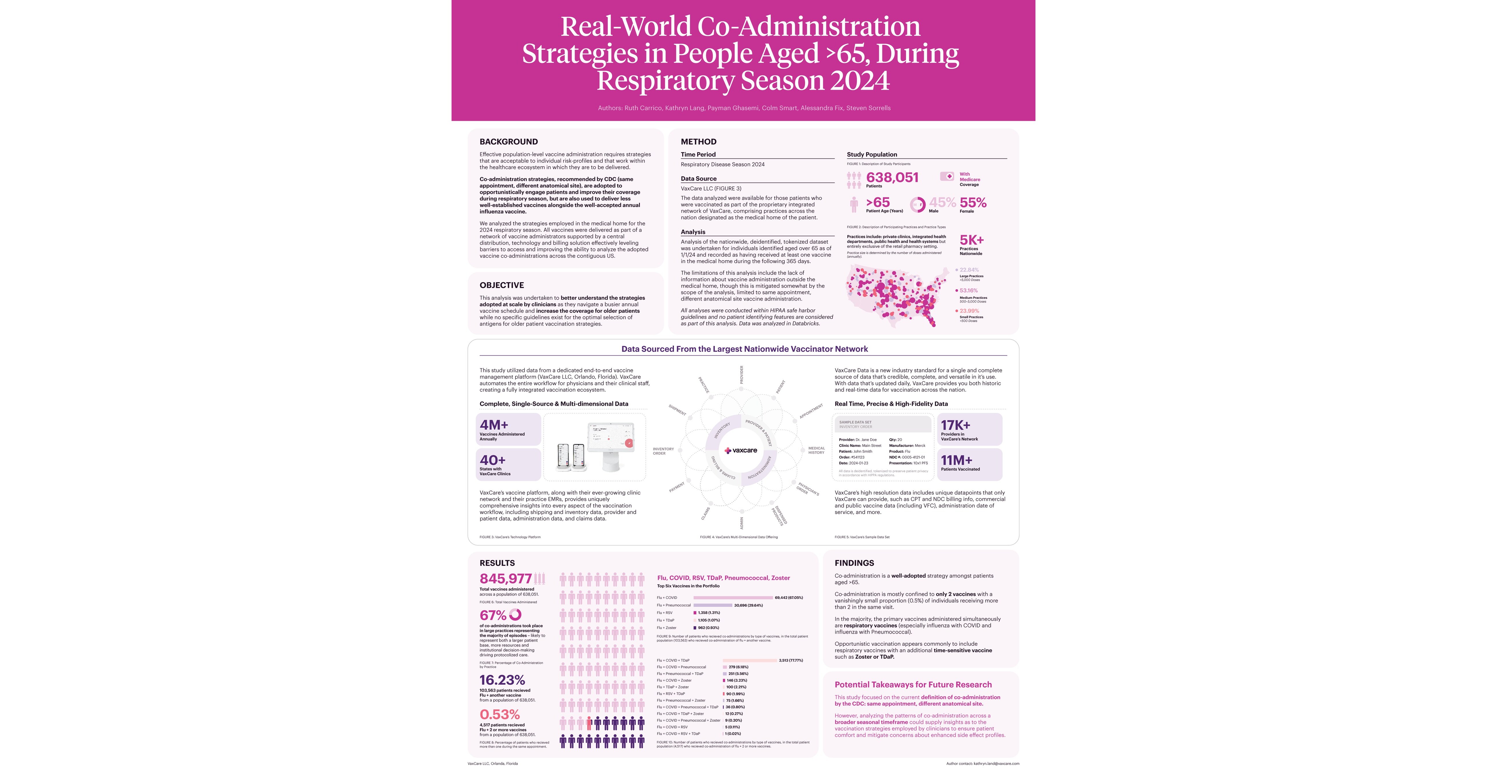 VaxCare presents vaccine co-administration strategy at NAIIS.