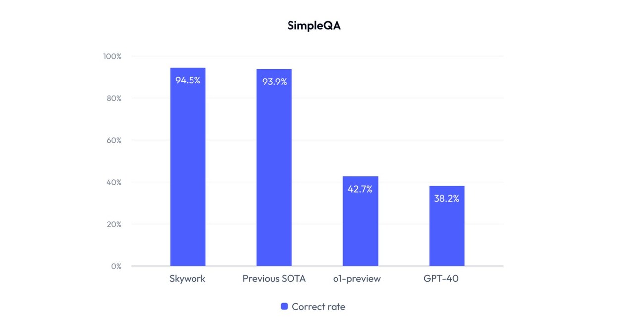 Skywork Launches Skywork Super Agents Globally: The "AI-Powered Office Suite" Built on Deep Research