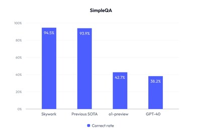 Skywork Launches Skywork Super Agents Globally: The "AI-Powered Office Suite" Built on Deep Research