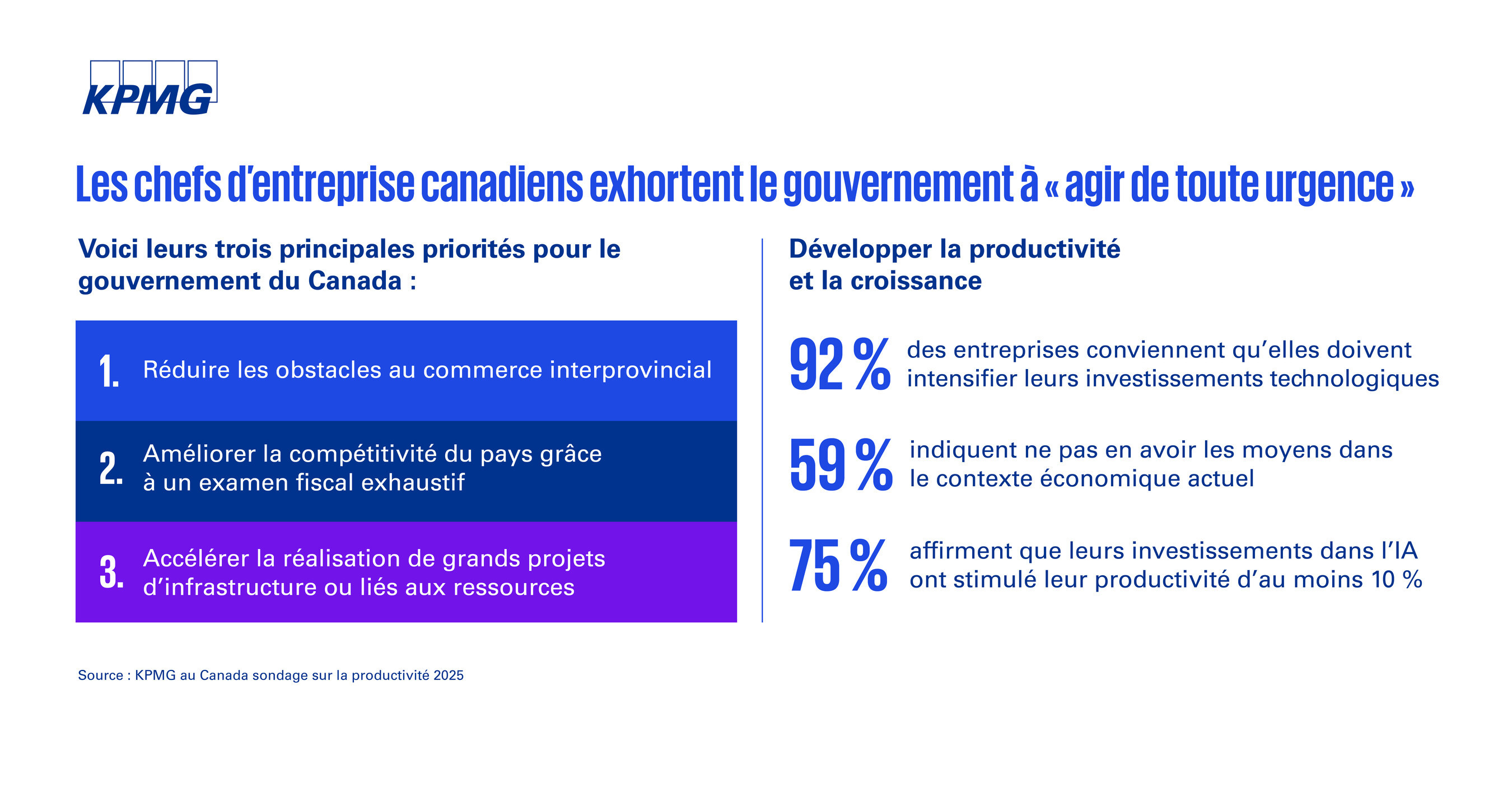 Les chefs d'entreprise canadiens demandent au gouvernement d'« agir de toute urgence » pour ...