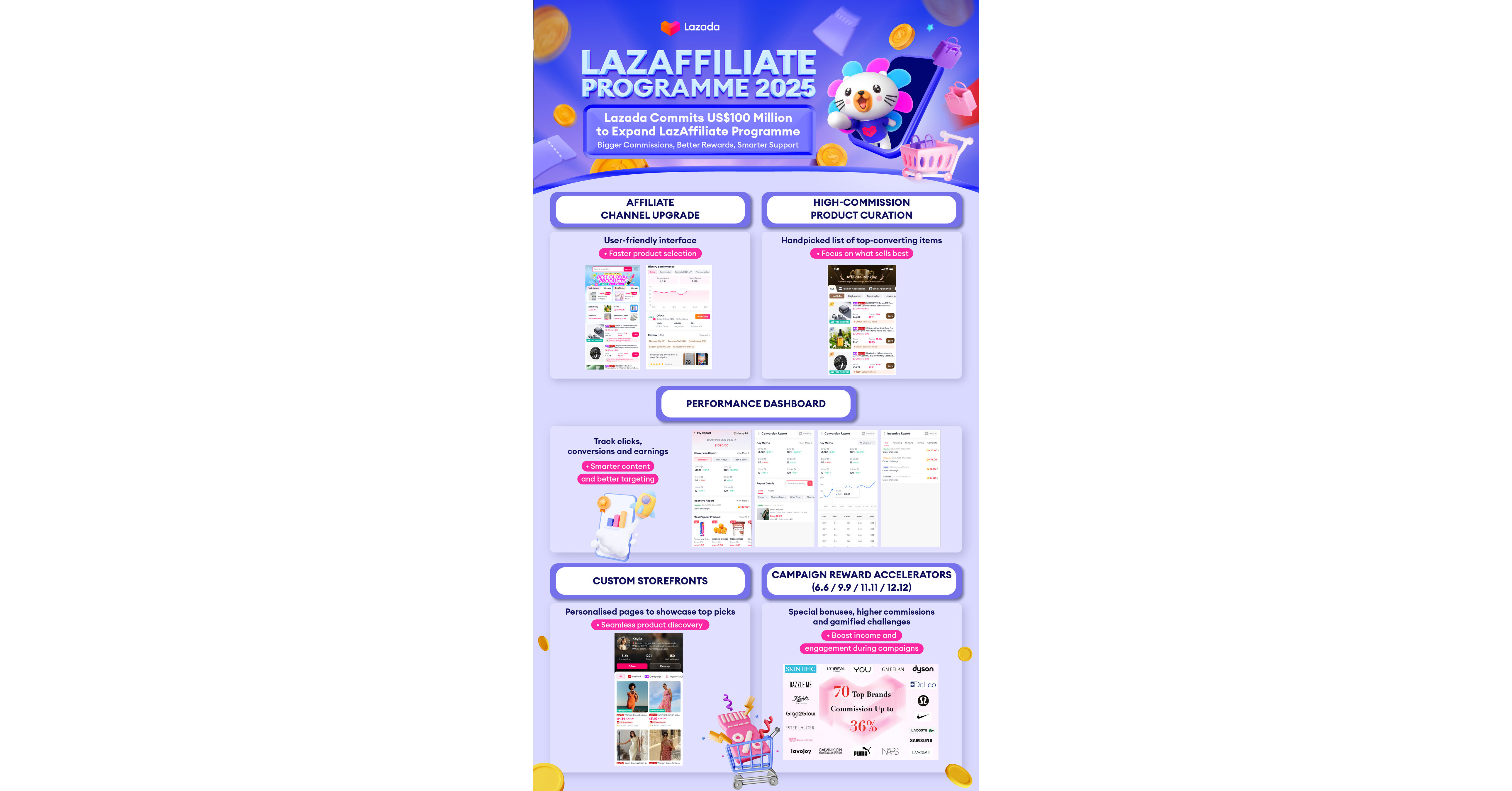 Lazada Invests US$100 Million as Part of Strategic Push to Strengthen ...