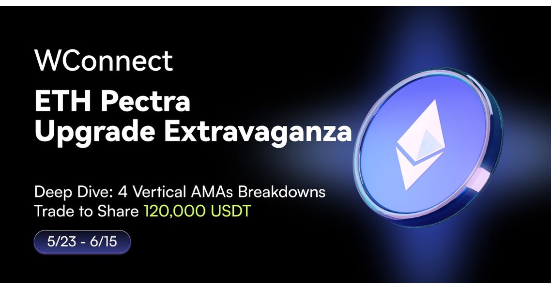 CoinW's WConnect Launches $120,000 Rewards Campaign to Celebrate Ethereum's Pectra Upgrade