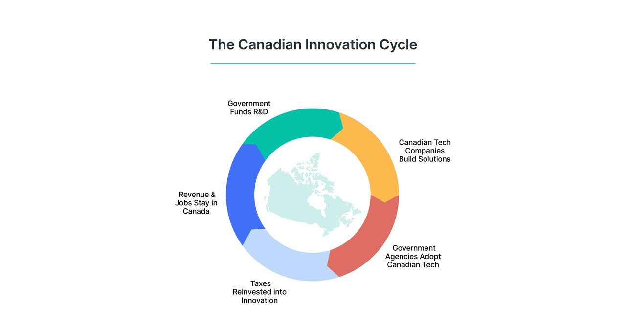 It's Time for Canada to Buy Canadian: Avanti CEO Calls for Procurement ...