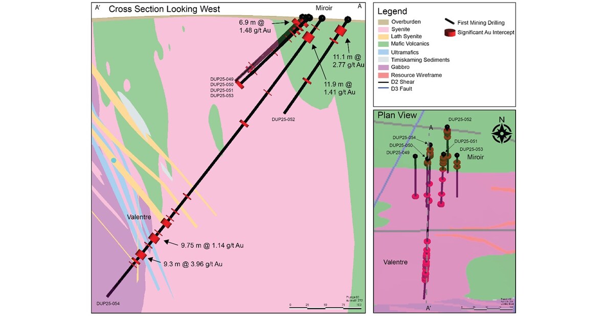 First Mining Strengthens Miroir Discovery at Duparquet Gold Project ...