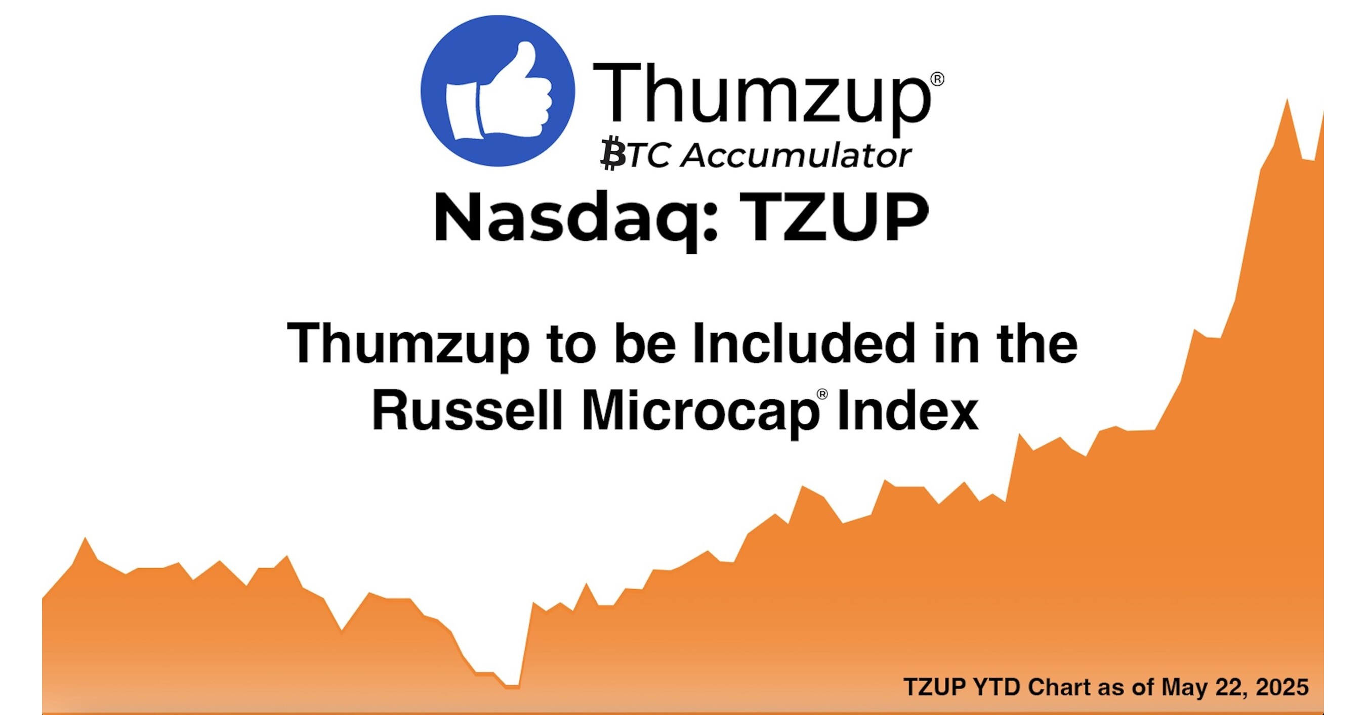 Thumzup Media Corporation to be Included in the Russell Microcap® Index