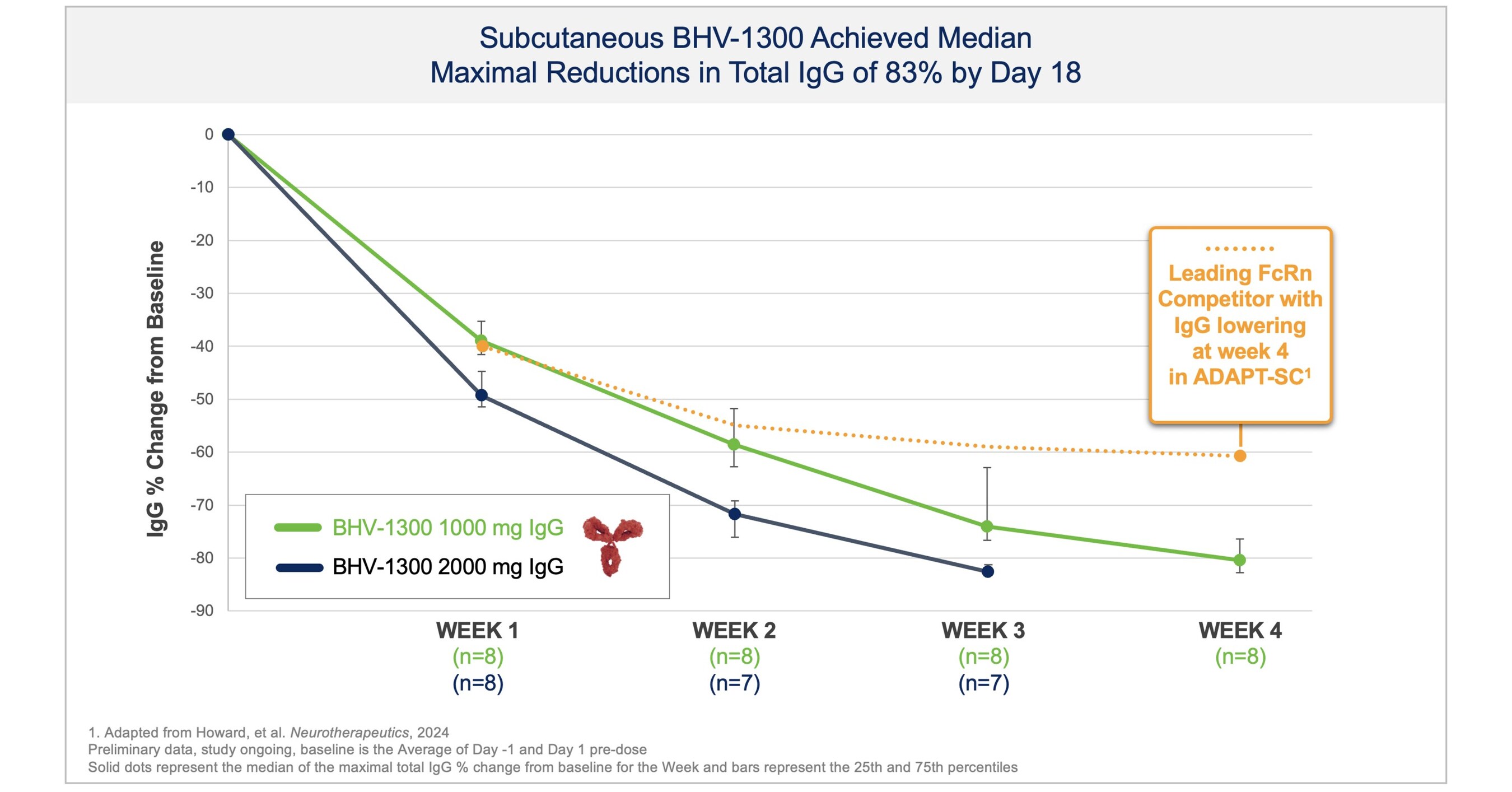 Biohaven Highlights Innovation and Advancement Across MoDE and TRAP ...