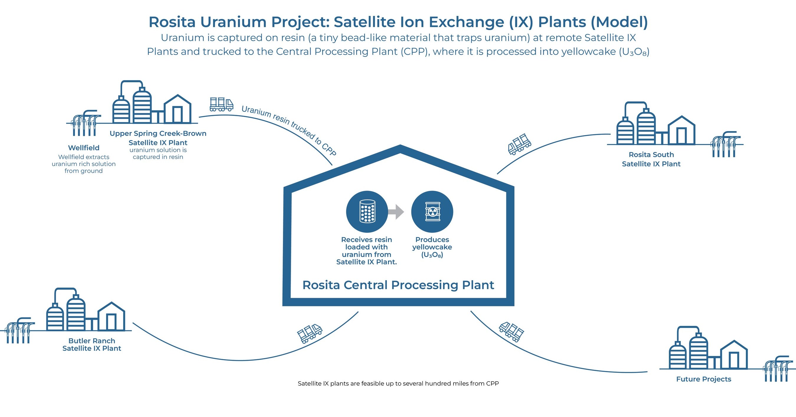 enCore Energy Receives Radioactive Materials License for Upper Spring ...