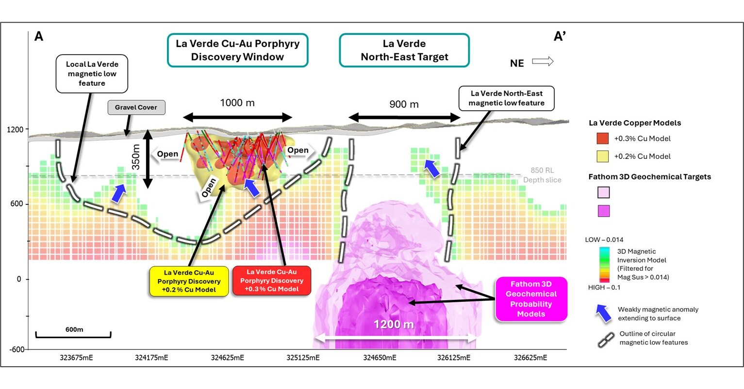 District-Scale Porphyry Cluster Potential Emerging at La Verde Cu-Au ...