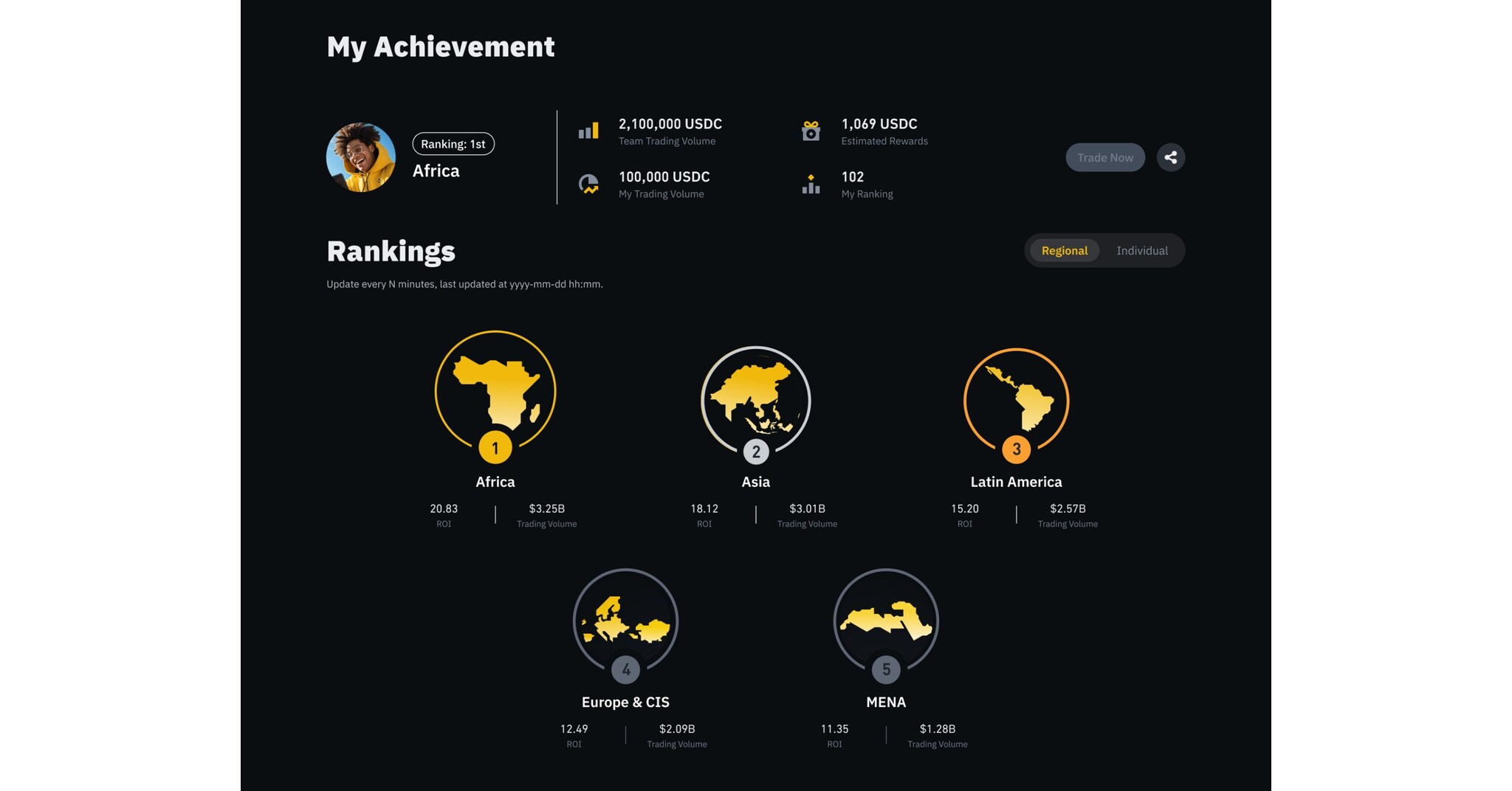 Binance Traders League Returns with $6 Million Prize Pool and New ...