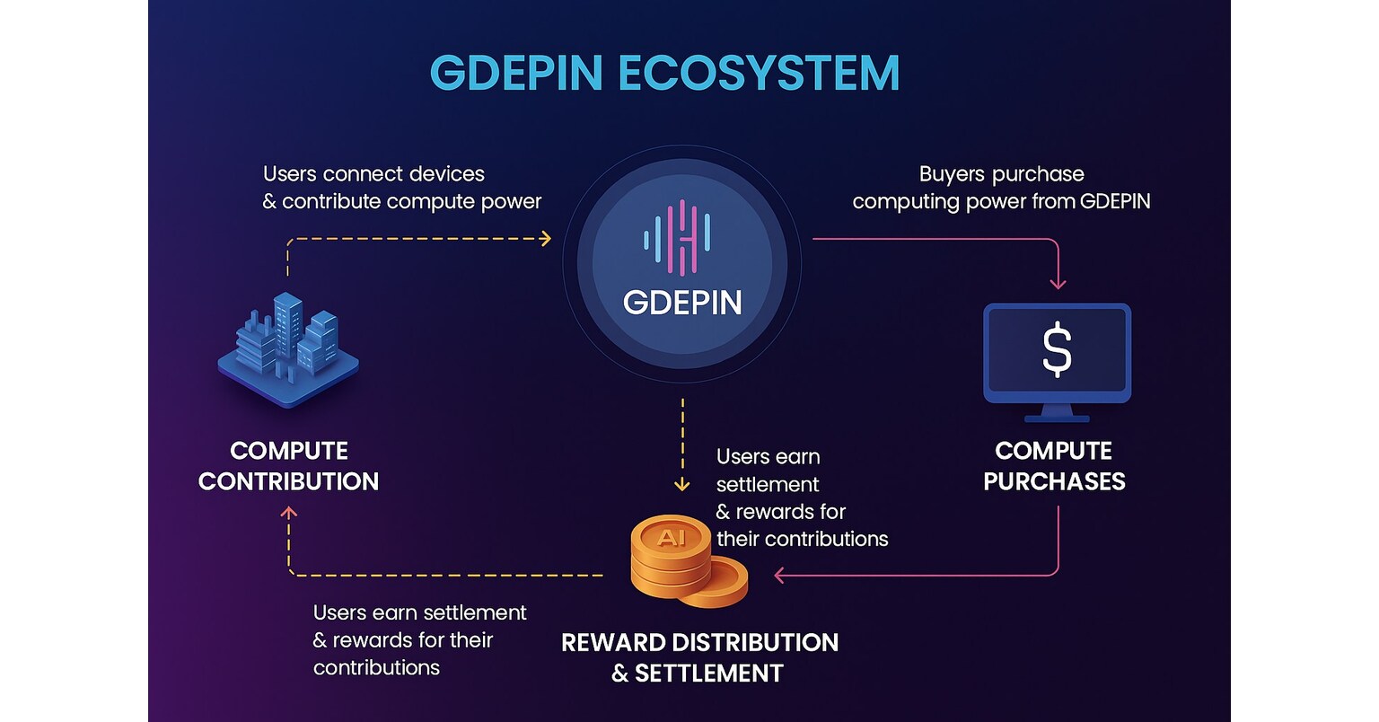 AI PULSE UNVEILS GDEPIN: THE WORLD'S FIRST DECENTRALISED GPU COMPUTE ...