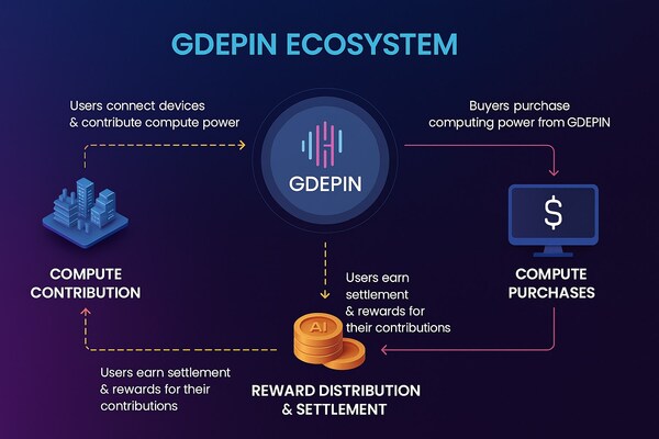 AI PULSE UNVEILS GDEPIN: THE WORLD'S FIRST DECENTRALISED GPU COMPUTE ...