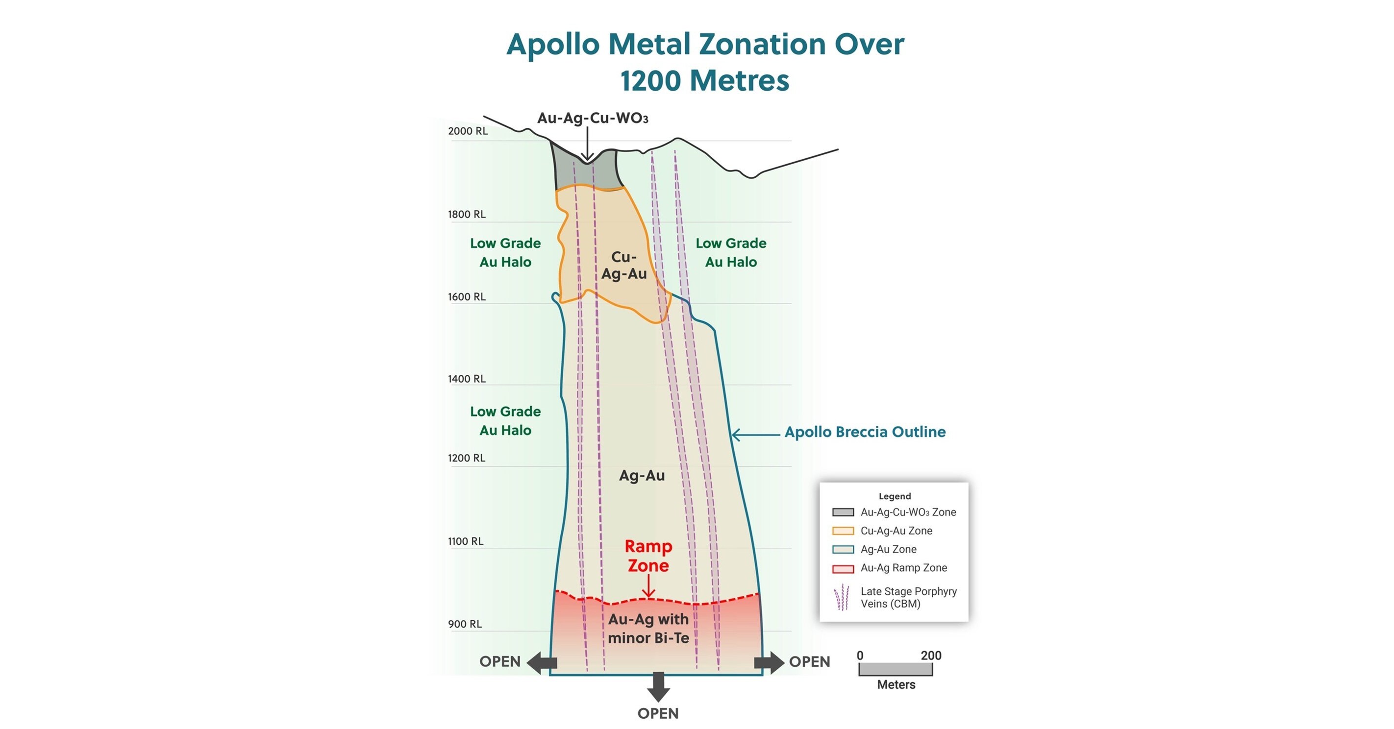 Collective Mining Expands the Outcropping Portion of Apollo by Drilling ...