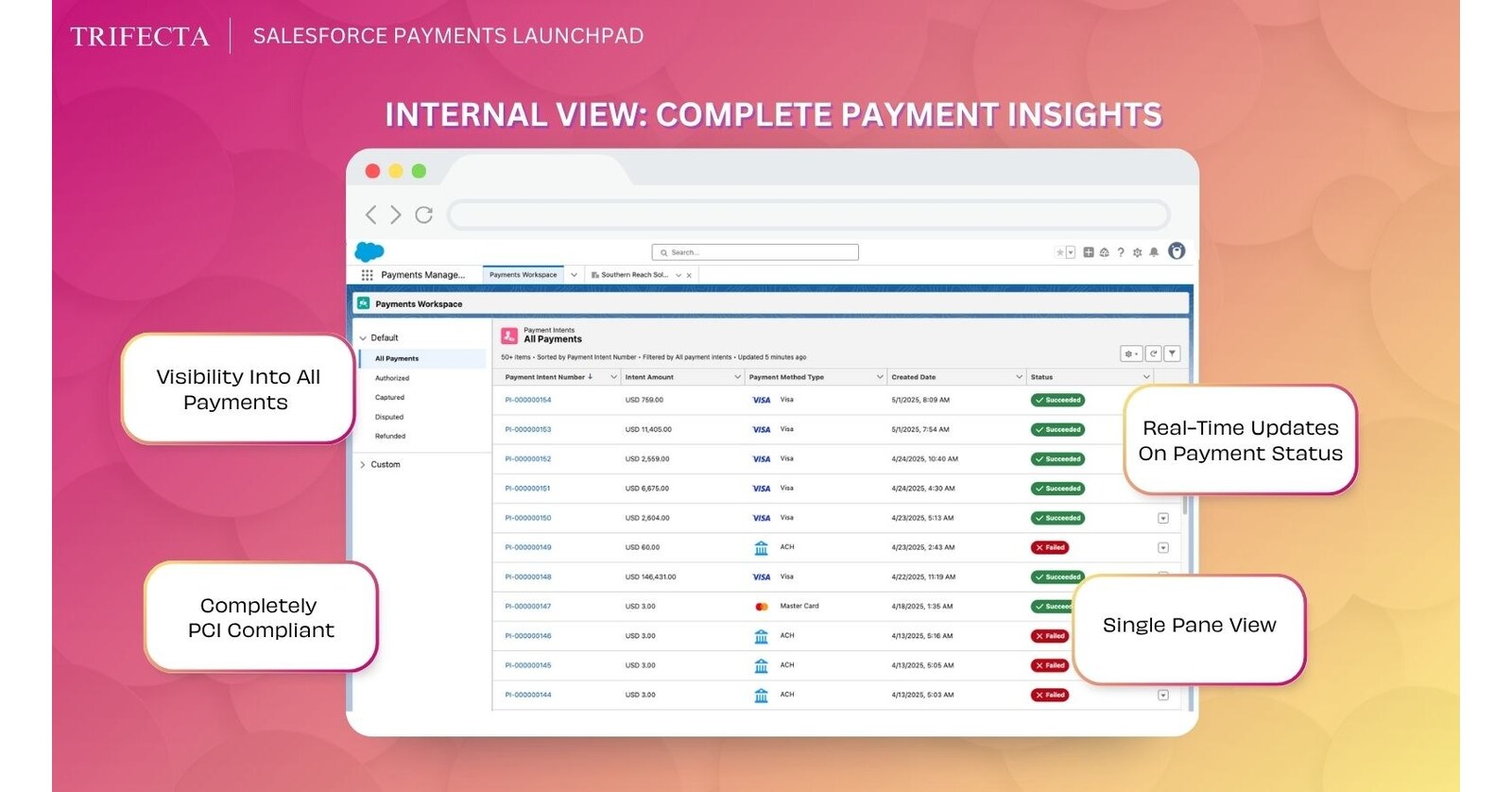 Trifecta Technologies, Inc. Expands Strategic Partnership with Stripe via Salesforce Payments