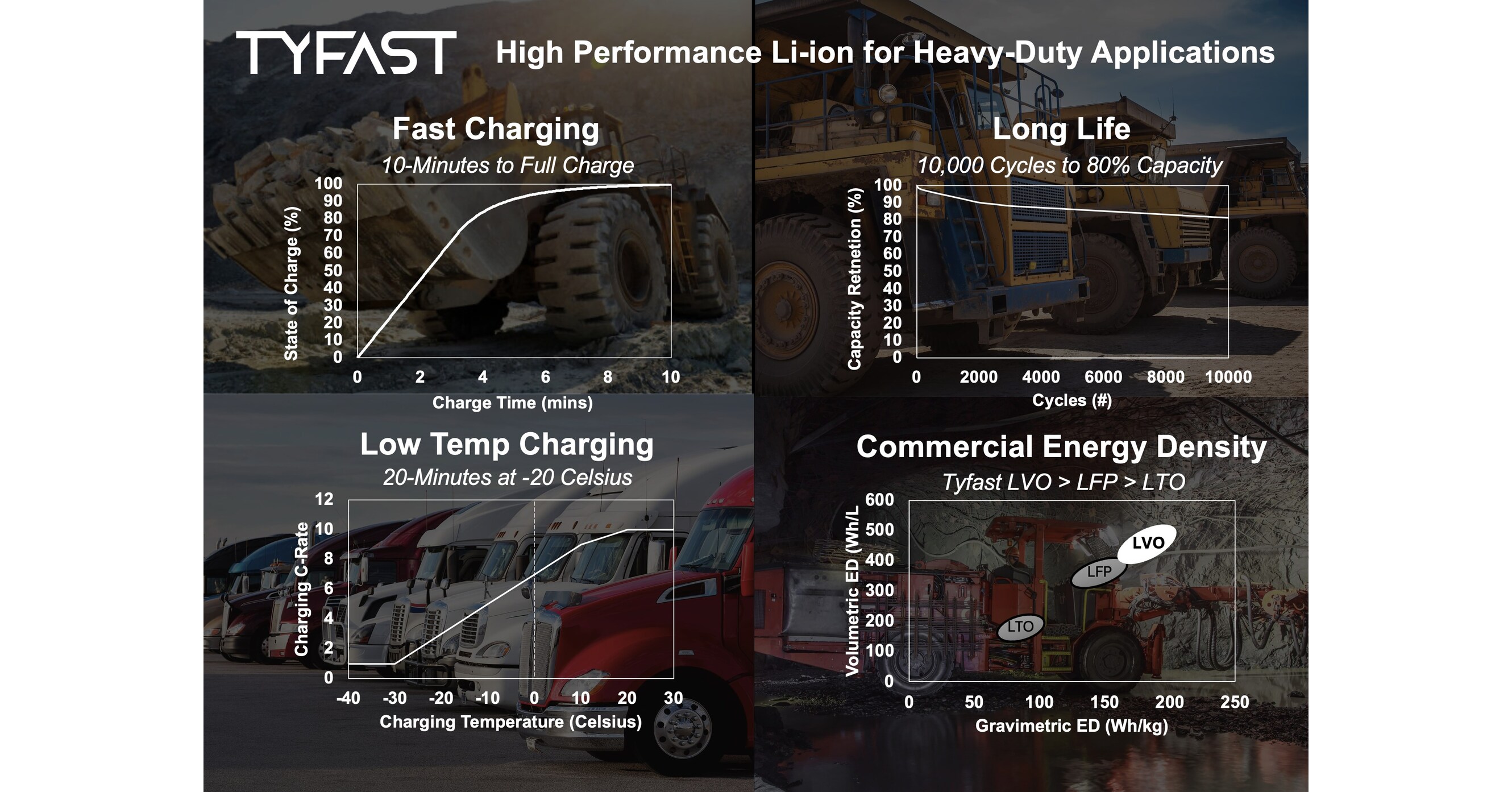 GUS Technology and TYFAST Unveil Breakthrough Vanadium Lithium-Ion ...