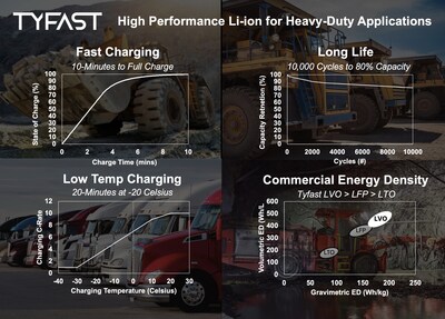 GUS Technology and TYFAST Unveil Breakthrough Vanadium Lithium-Ion ...