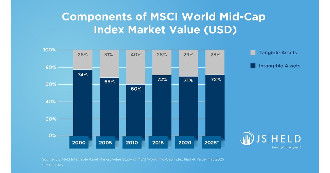 J.S. Held Announces the First Global Consulting Company Chief ...