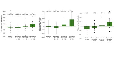 Insilico Medicine Announces Nature Medicine Publication of Phase IIa ...