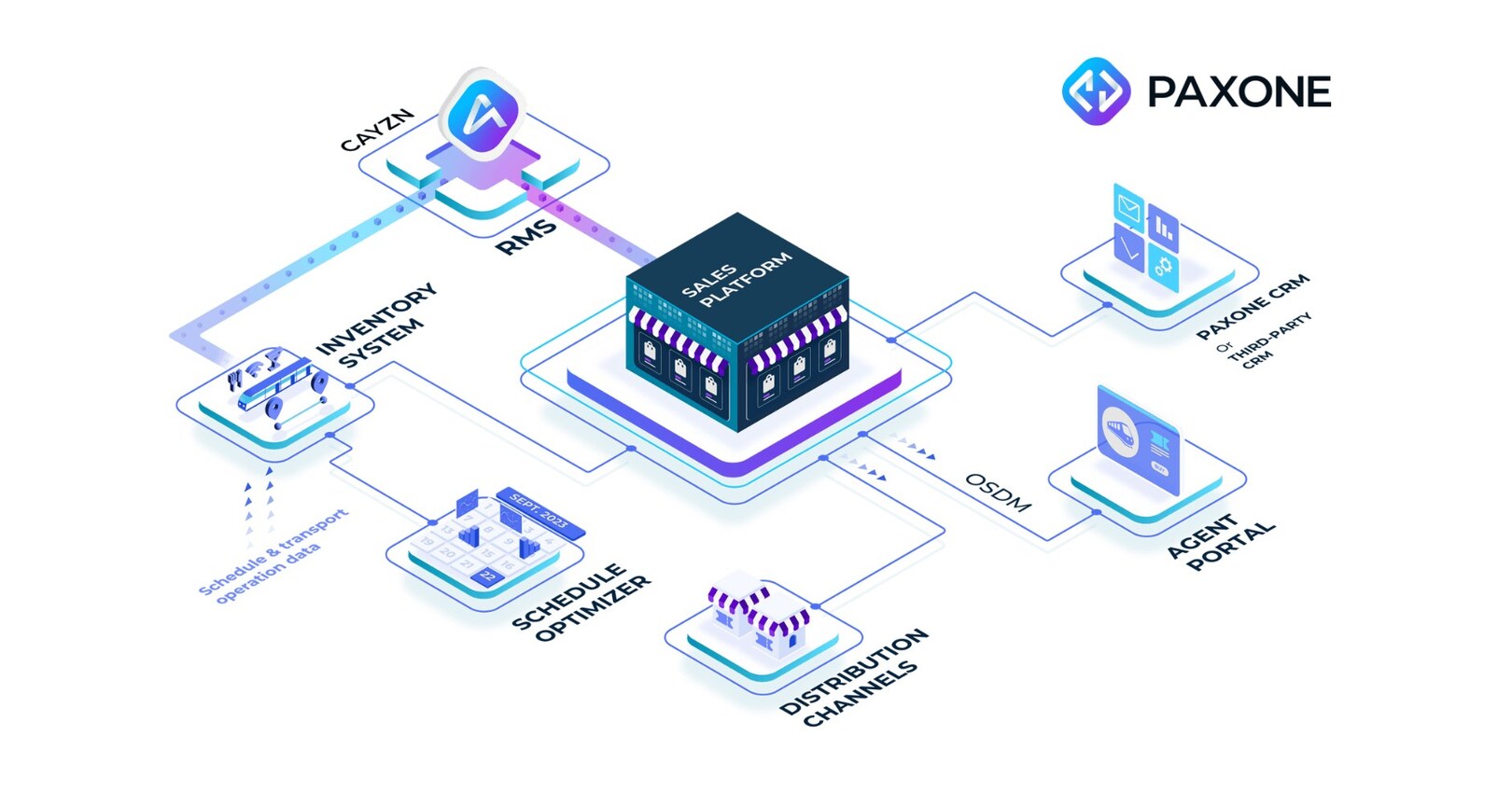 Wiremind annonce le lancement de l'espace d'expérimentation PAXONE OSDM