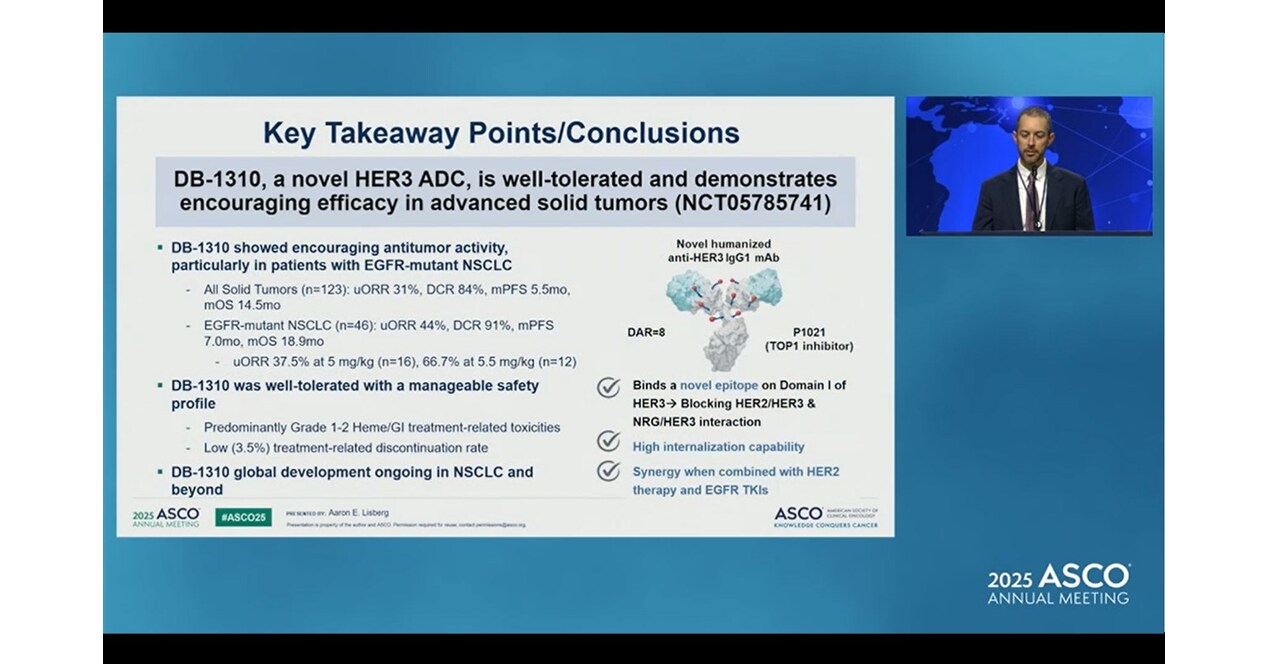 Preliminary Data from Two Clinical Trials with ADC Candidates were ...