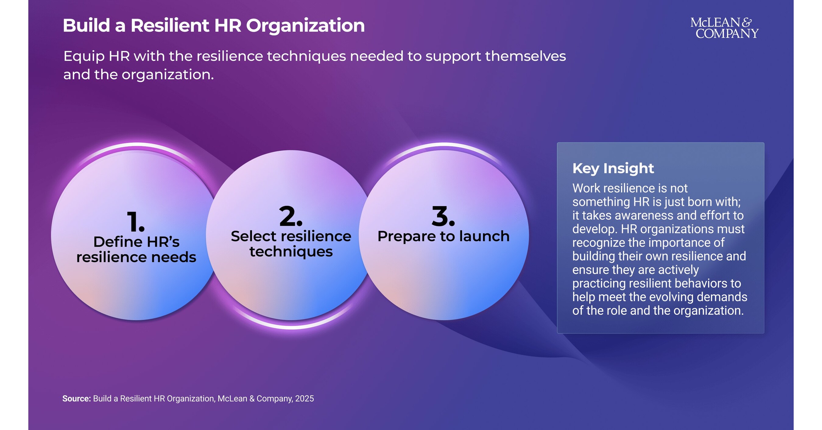 Building Resilience: McLean & Company's Research Unveils the Formula ...