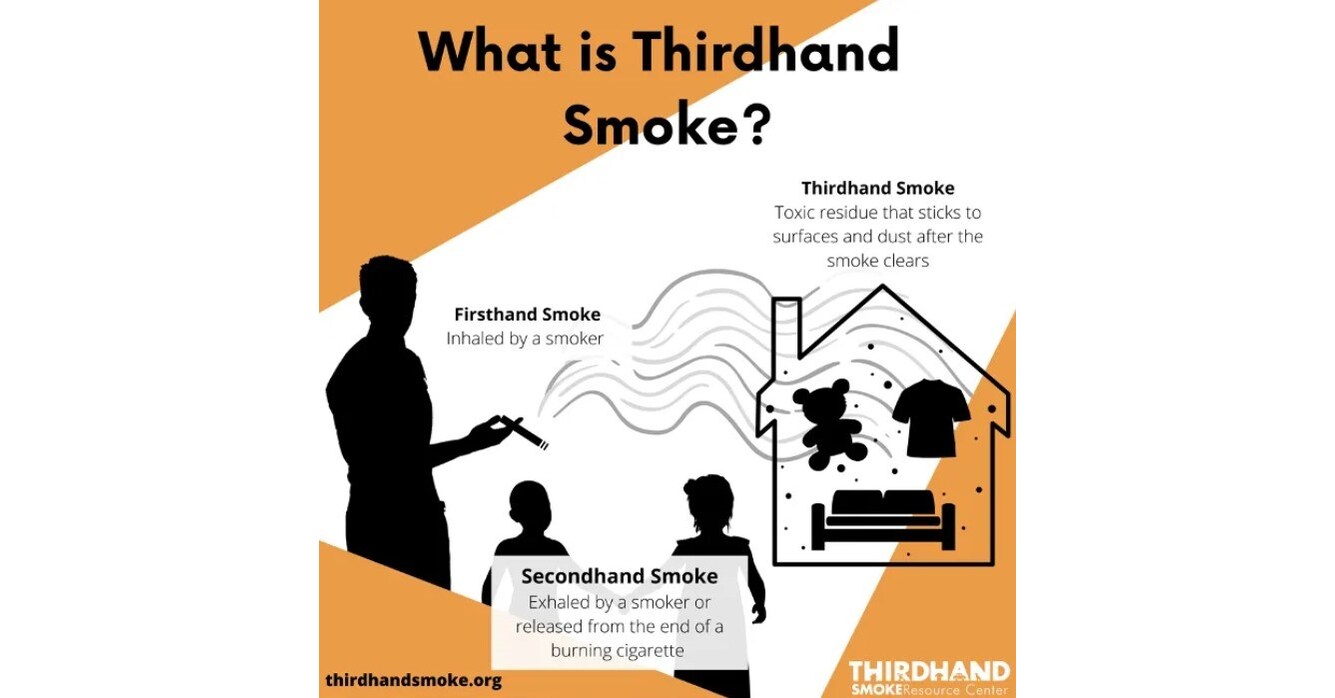 Toxic Thirdhand Smoke Residue Reaches Many Children Even in Nonsmoking ...