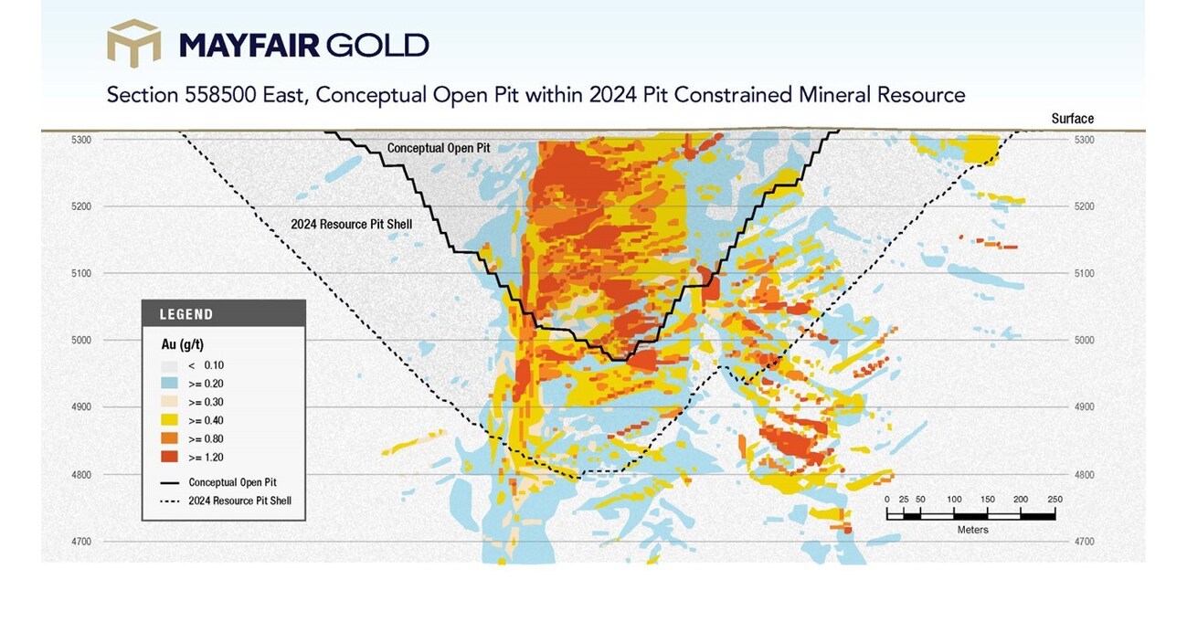 Mayfair Provides Details on Open Pit Design Consideration and ...