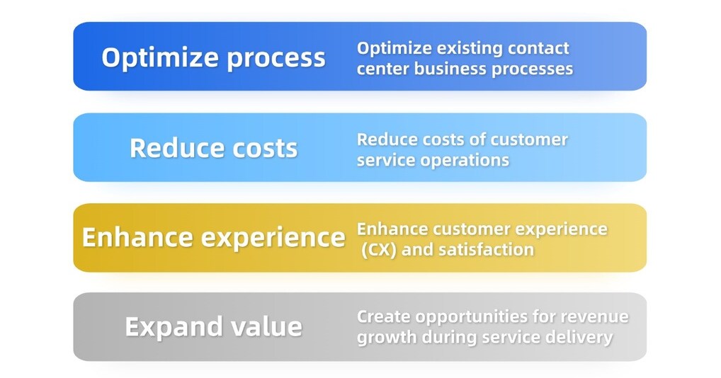 transcosmos wins Smart Customer Service Solution Award at CTI Gold ...