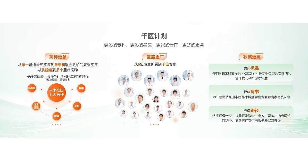 Ping An Good Doctor Revamps Brand and Launches Annual Healthcare ...