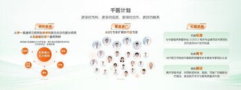 Ping An Good Doctor Revamps Brand and Launches Annual Healthcare ...