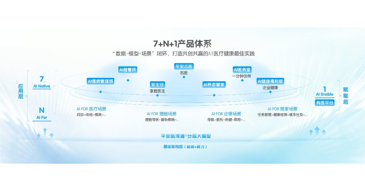 Ping An Good Doctor Revamps Brand and Launches Annual Healthcare ...