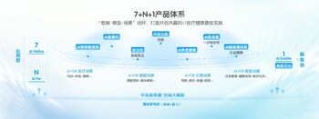 Ping An Good Doctor Revamps Brand and Launches Annual Healthcare ...