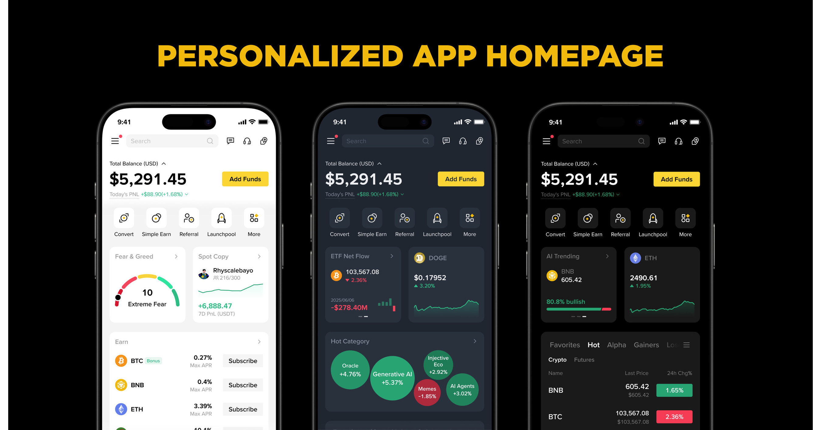 Binance Users Can Now Personalize Their Experience with New AI-powered ...