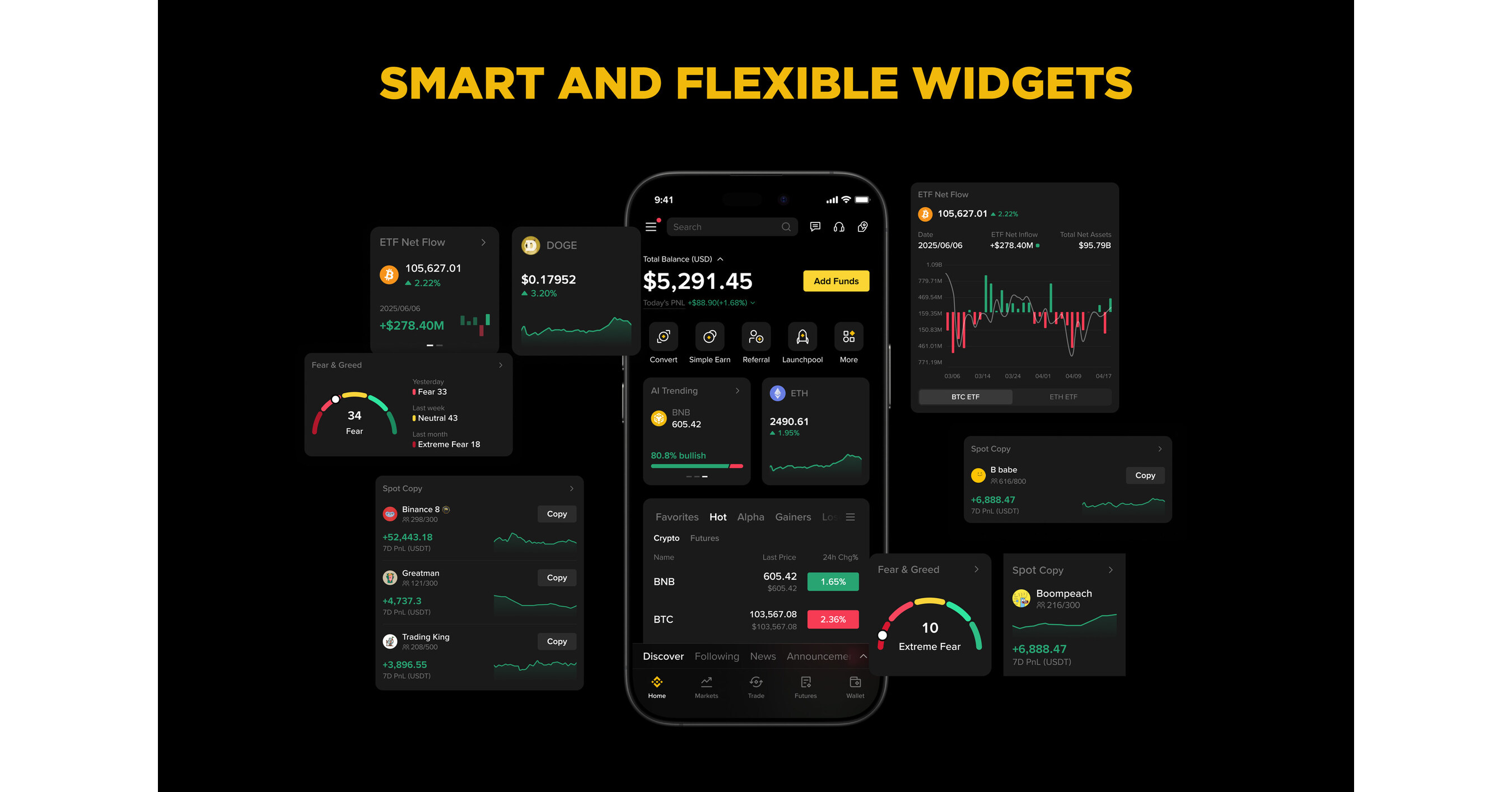 Binance Users Can Now Personalize Their Experience with New AI-powered ...