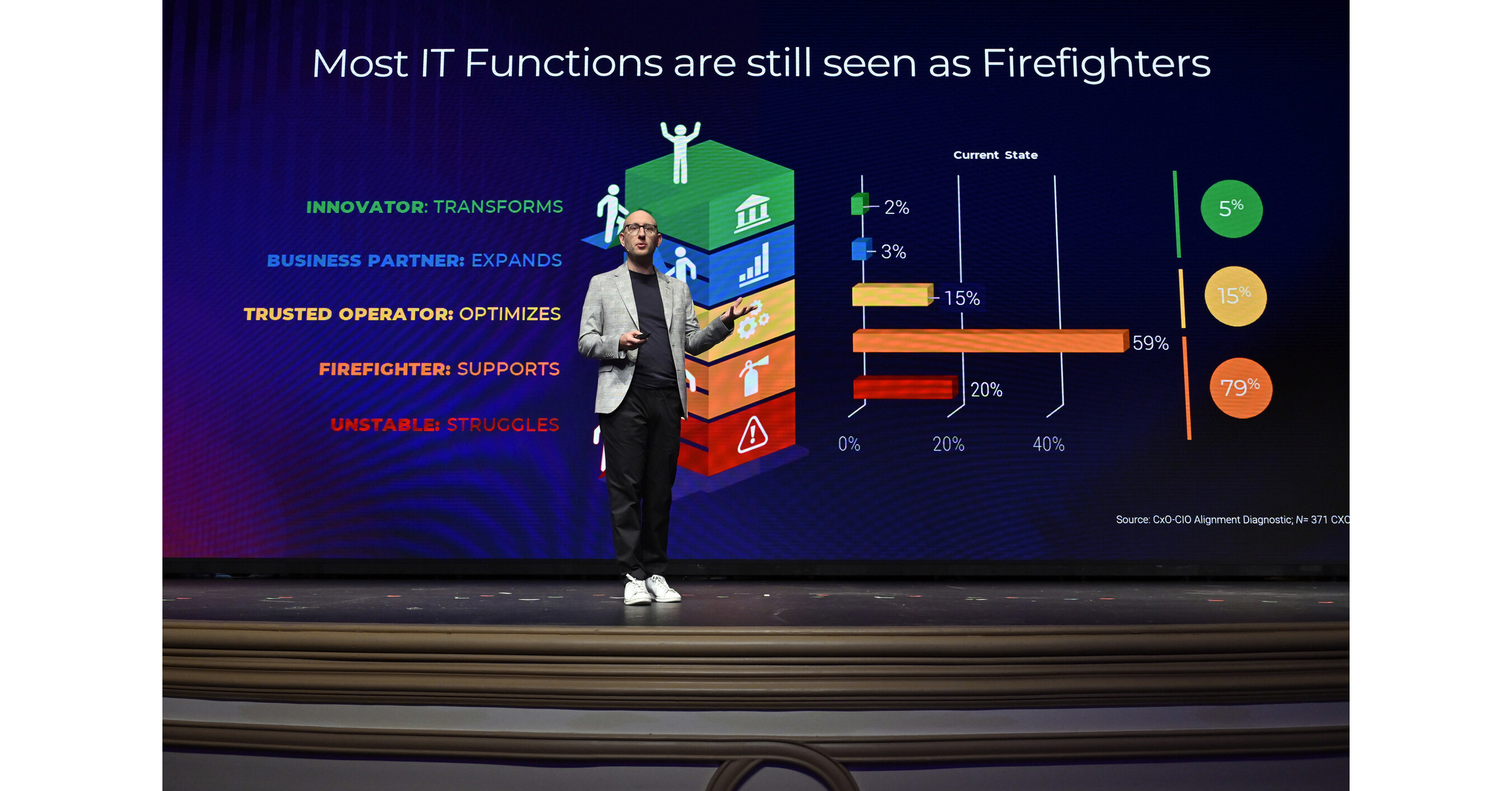 Info-Tech LIVE 2025 Day 2 Highlights: Bold Strategies for AI, IT ...