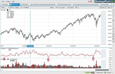 Cision - MediaStudio View Media