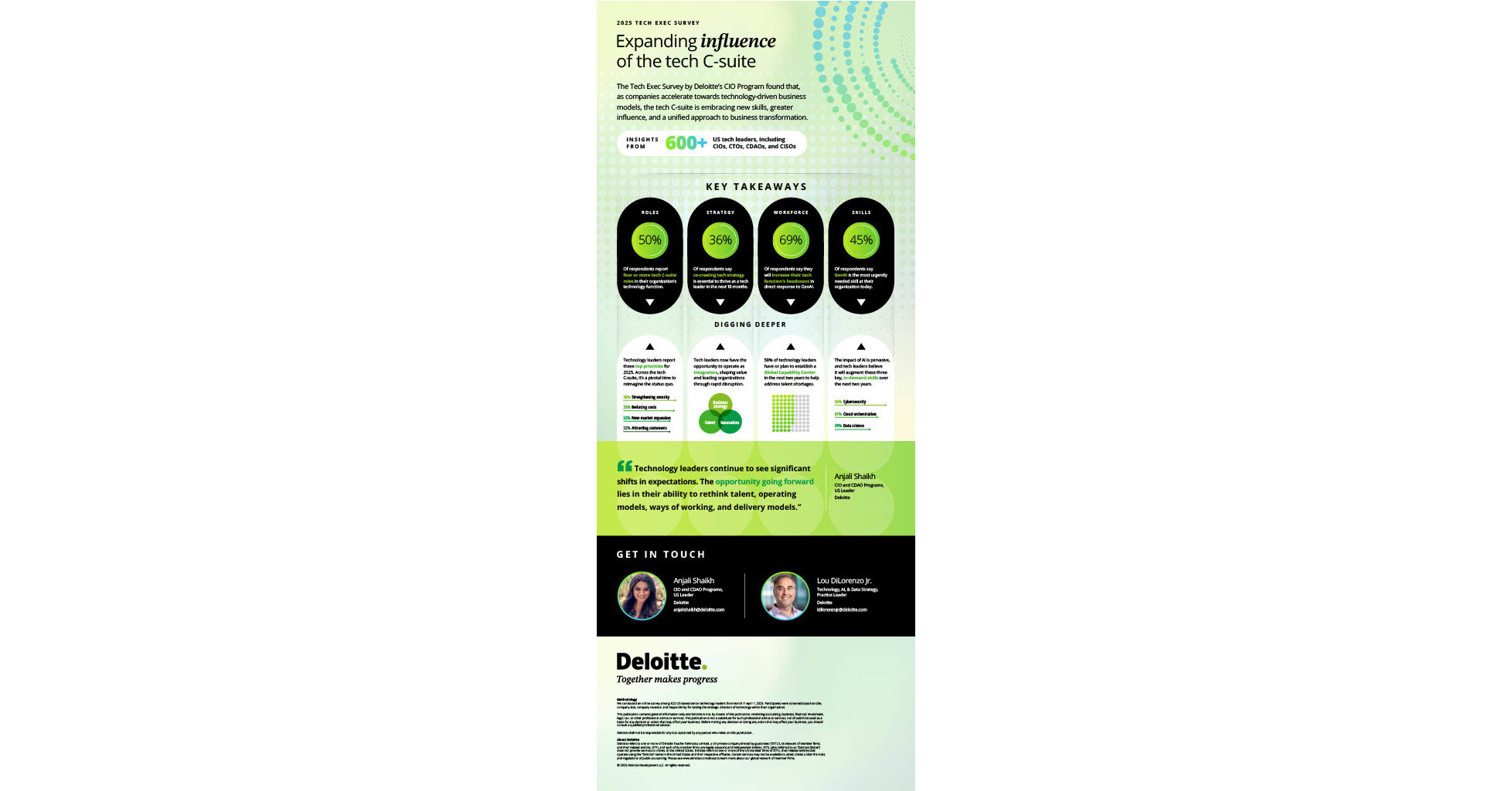 New Deloitte Tech Exec Survey Spotlights a Moment of Reinvention for ...