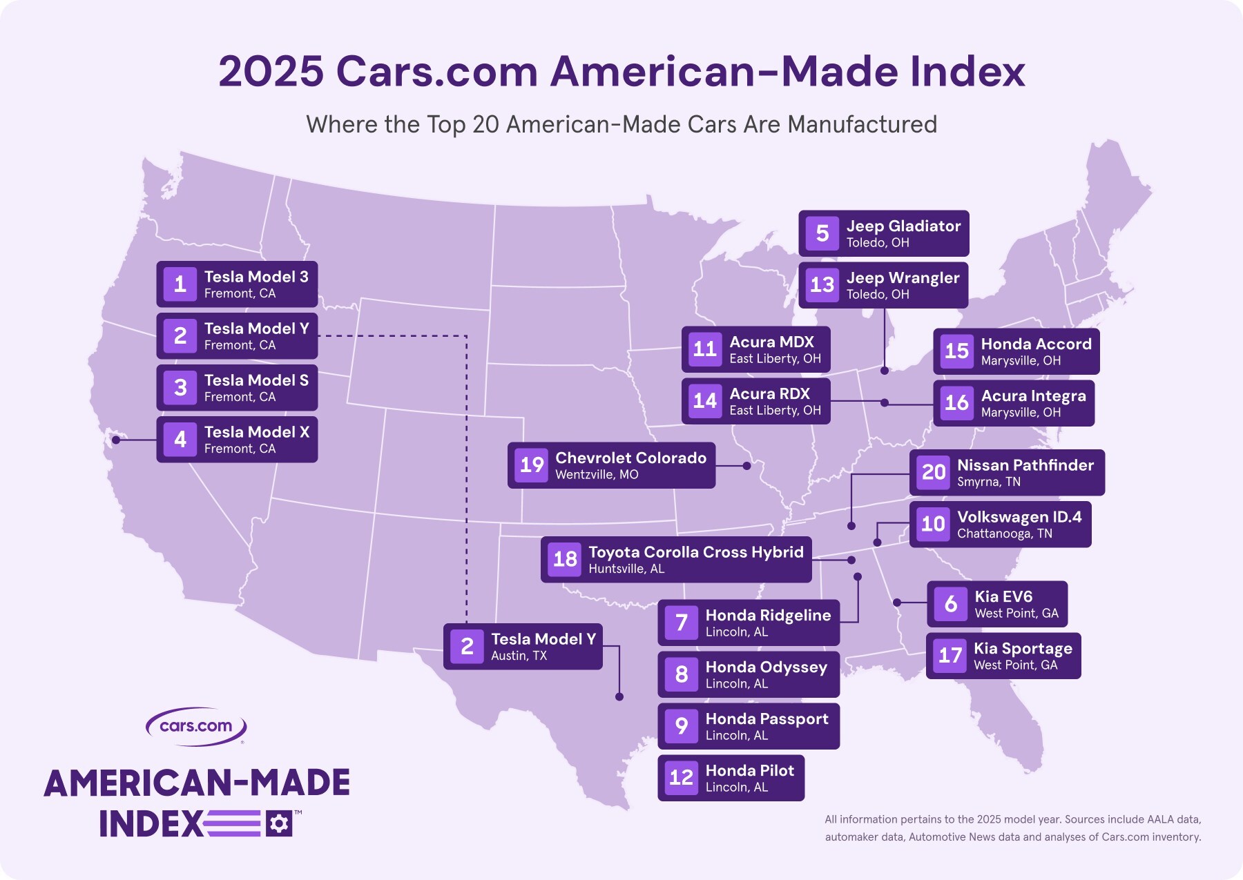 20 Years of Cars.com's American-Made Index: 2025 Results - Jun 17, 2025