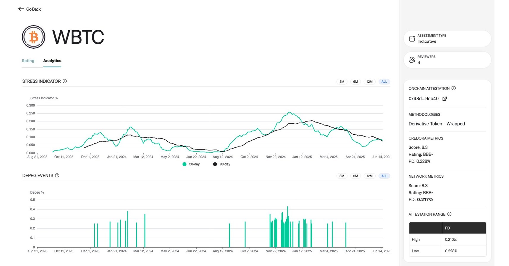 Credora Network Democratizes Risk Intelligence, Opening Platform to ...