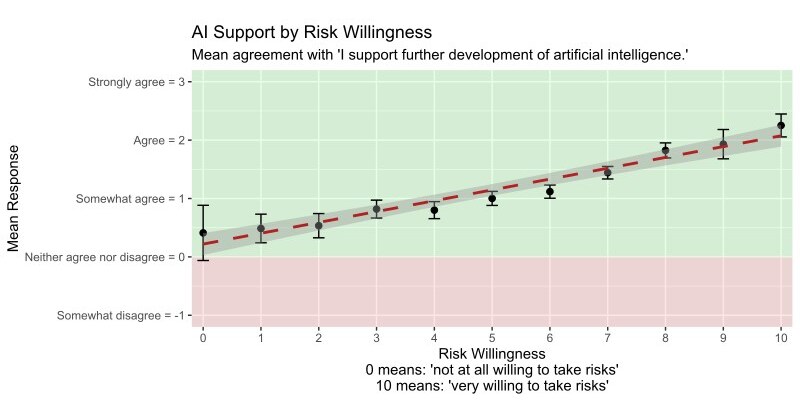 New Study by Dr. Jason Jeffrey Jones Tracks Daily Support for AI ...