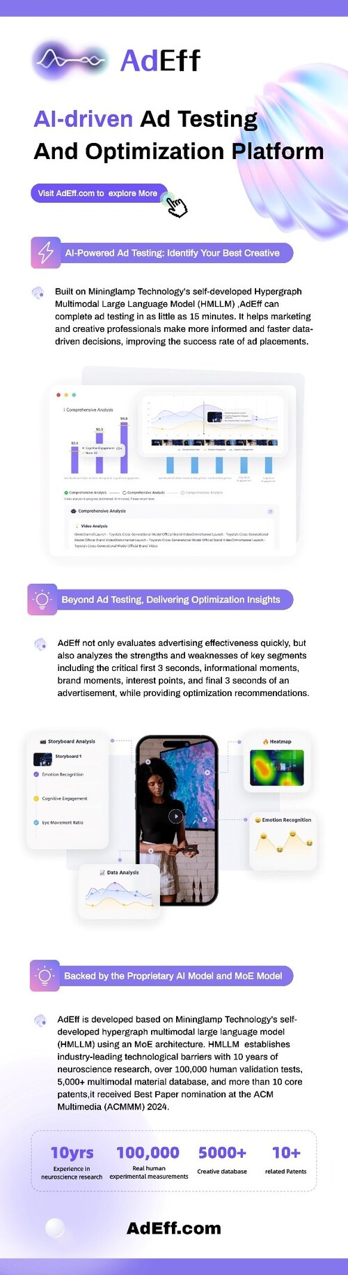 Mininglamp Technology Launches AdEff Globally, Redefining Ad Testing ...