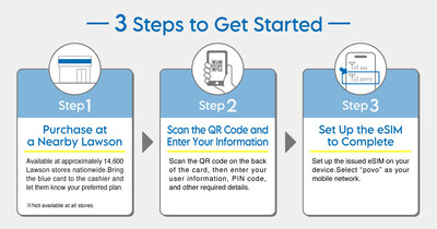 povo Launches "povo2.0 Japan SIM" eSIM Data Plans for Foreign Visitors to Japan - Activate in 3 ...