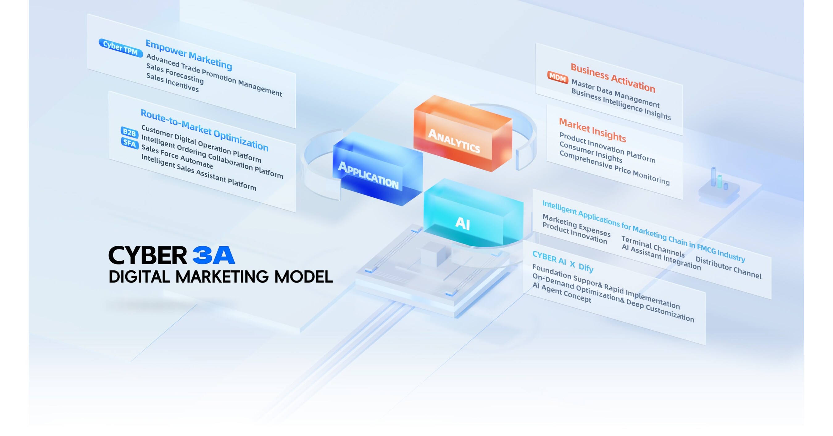 Cyberway:The Common Choice for Digital Transformation of FMCG Fortune ...