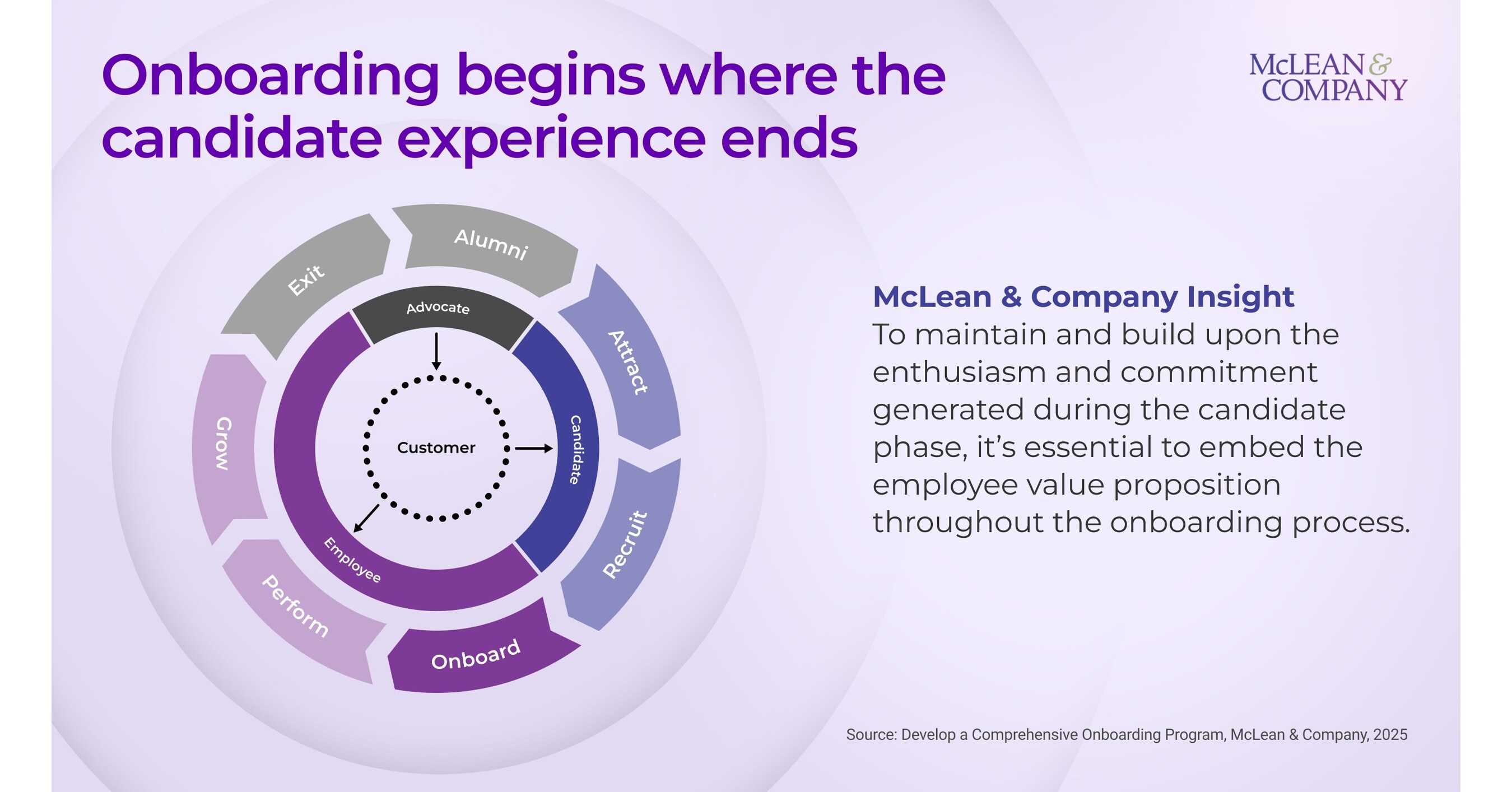 Updated HR Research Links Effective Employee Onboarding to Engagement ...
