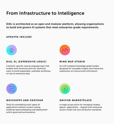 EPAM Releases DIAL 3.0: An Evolution of Open-Source GenAI Enterprise ...