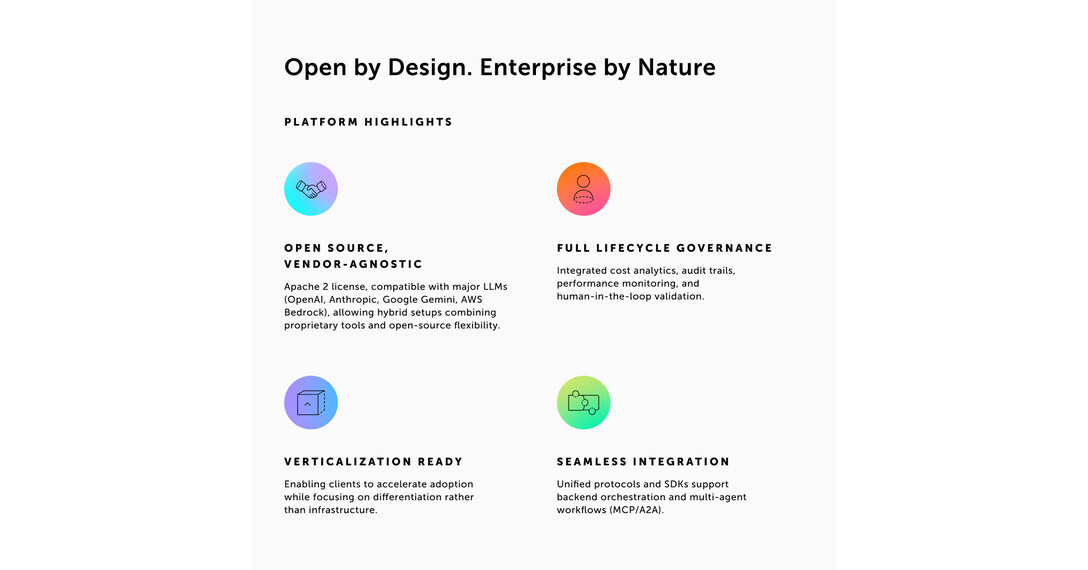 EPAM Releases DIAL 3.0: An Evolution of Open-Source GenAI Enterprise ...