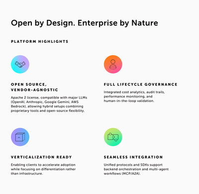 EPAM Releases DIAL 3.0: An Evolution of Open-Source GenAI Enterprise ...