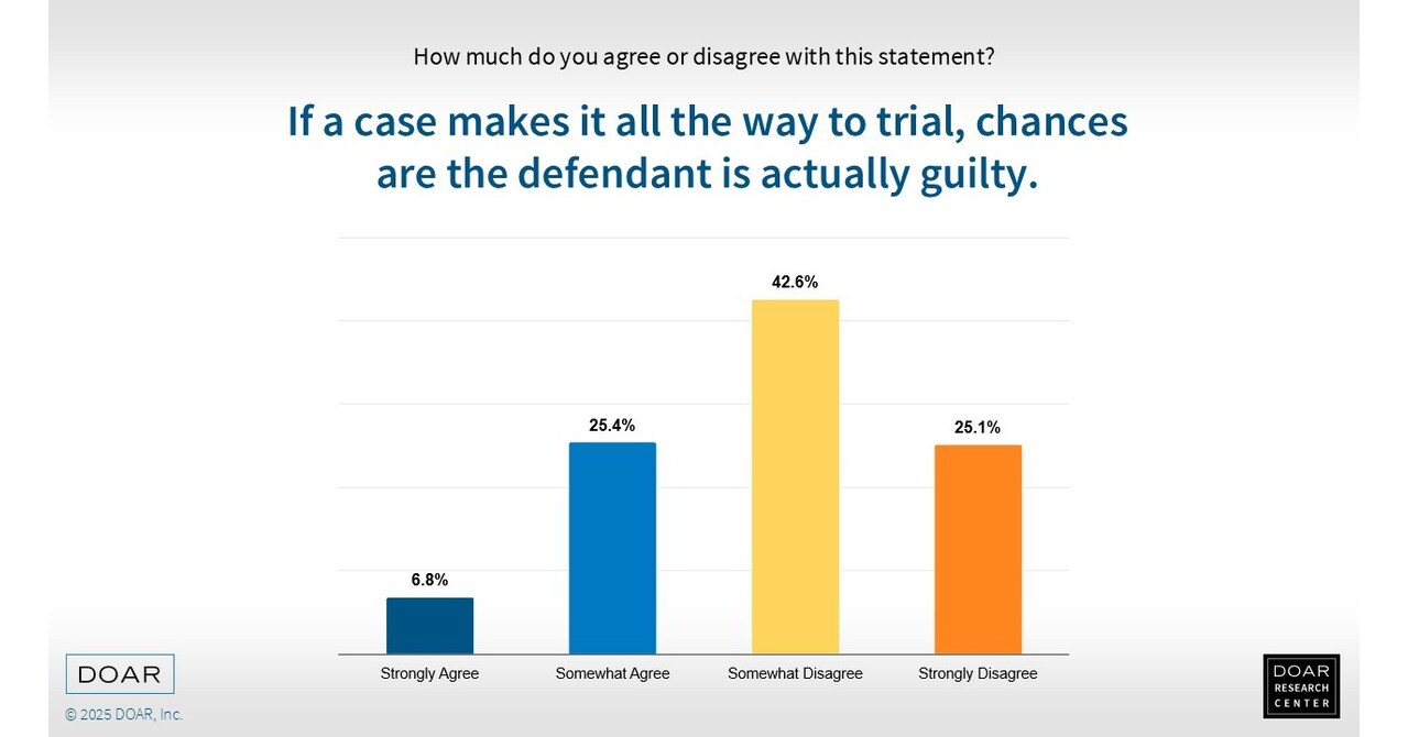 DOAR Study Shows the Increased Impact Political Affiliation Has on ...