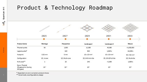 Quantum Art Unveils Aggressive Roadmap to Scalable Commercial Quantum Advantage by 2027, 1 ...
